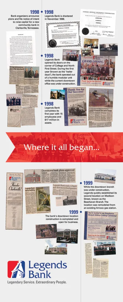 Our Story - Legends Bank - Legends Bank